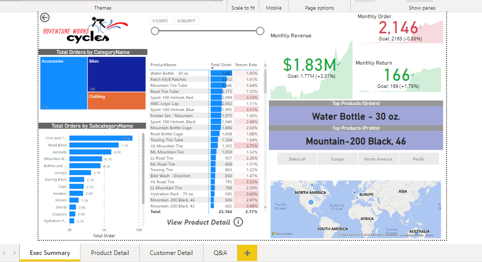 GitHub - amirshuk/Adventure-Work-Project: To design & deliver end-to ...