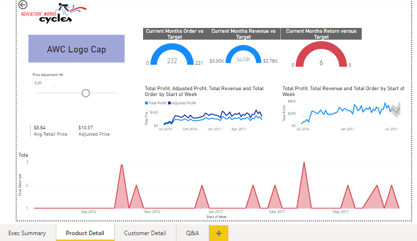 GitHub - amirshuk/Adventure-Work-Project: To design & deliver end-to ...