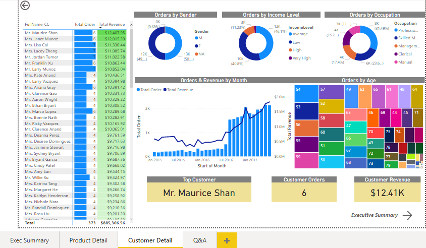 GitHub - amirshuk/Adventure-Work-Project: To design & deliver end-to ...