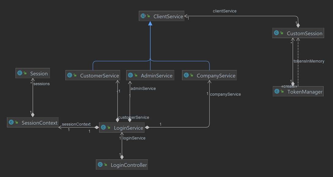 GitHub - itsmechelly/CouponSystem_SpringProject_SessionTechnique: A Fullstack application, it is ...