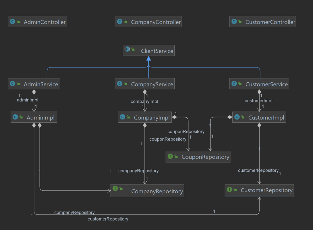 GitHub - itsmechelly/CouponSystem_SpringProject_SessionTechnique: A Fullstack application, it is ...