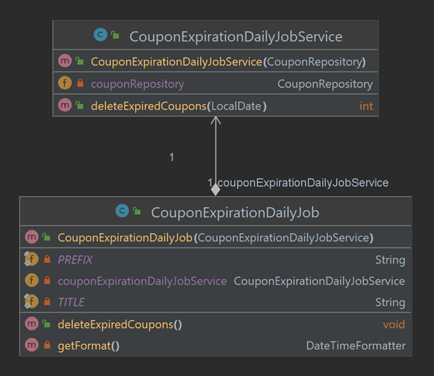 GitHub - itsmechelly/CouponSystem_SpringProject_SessionTechnique: A Fullstack application, it is ...