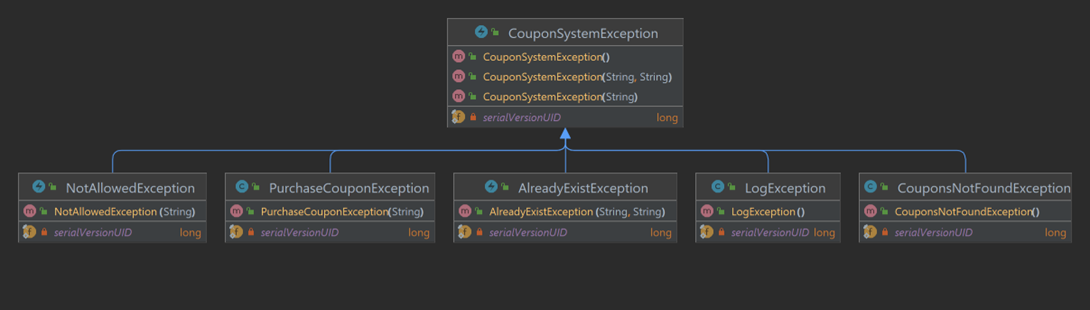 GitHub - itsmechelly/CouponSystem_SpringProject_SessionTechnique: A Fullstack application, it is ...