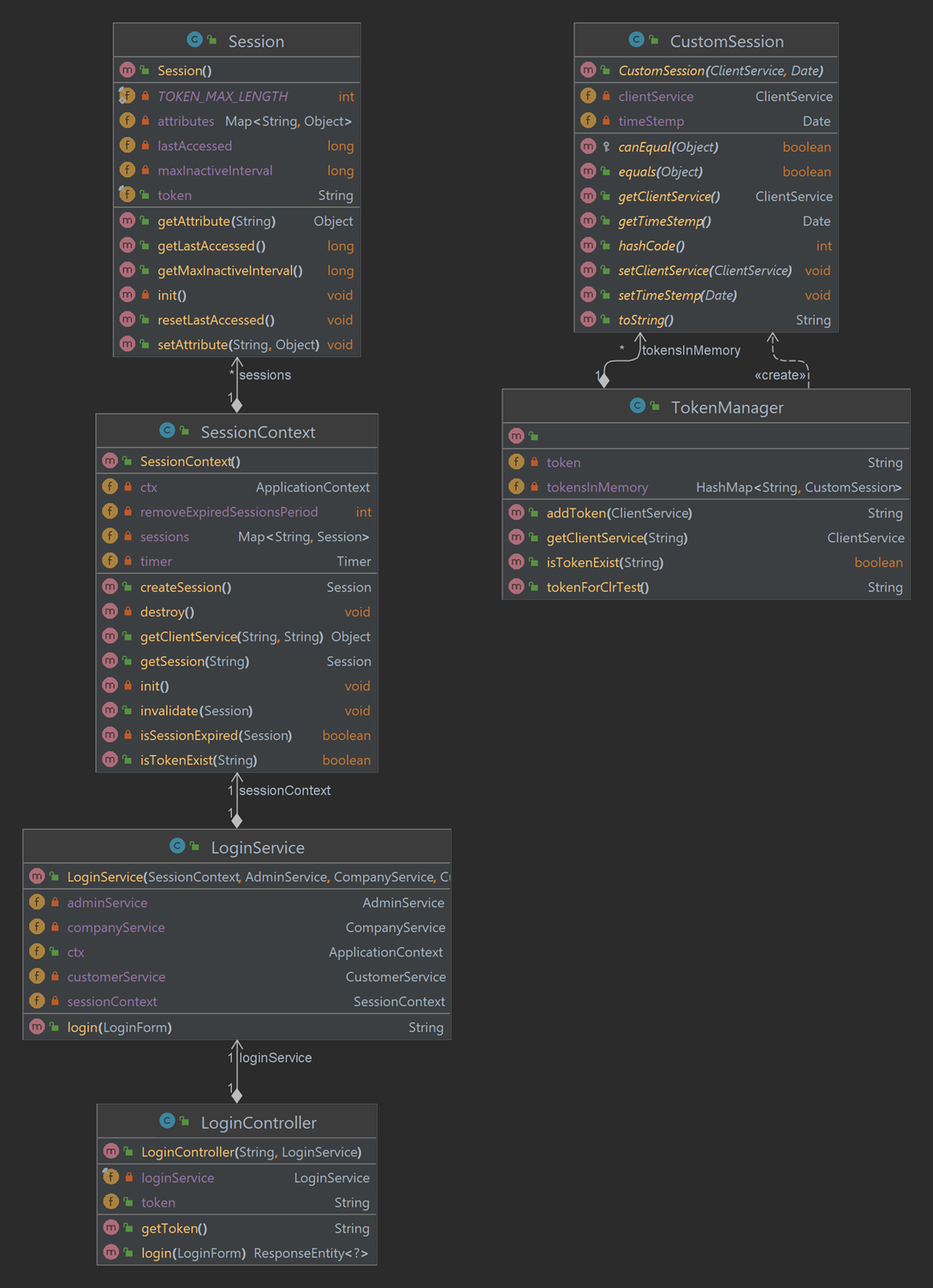 GitHub - itsmechelly/CouponSystem_SpringProject_SessionTechnique: A Fullstack application, it is ...