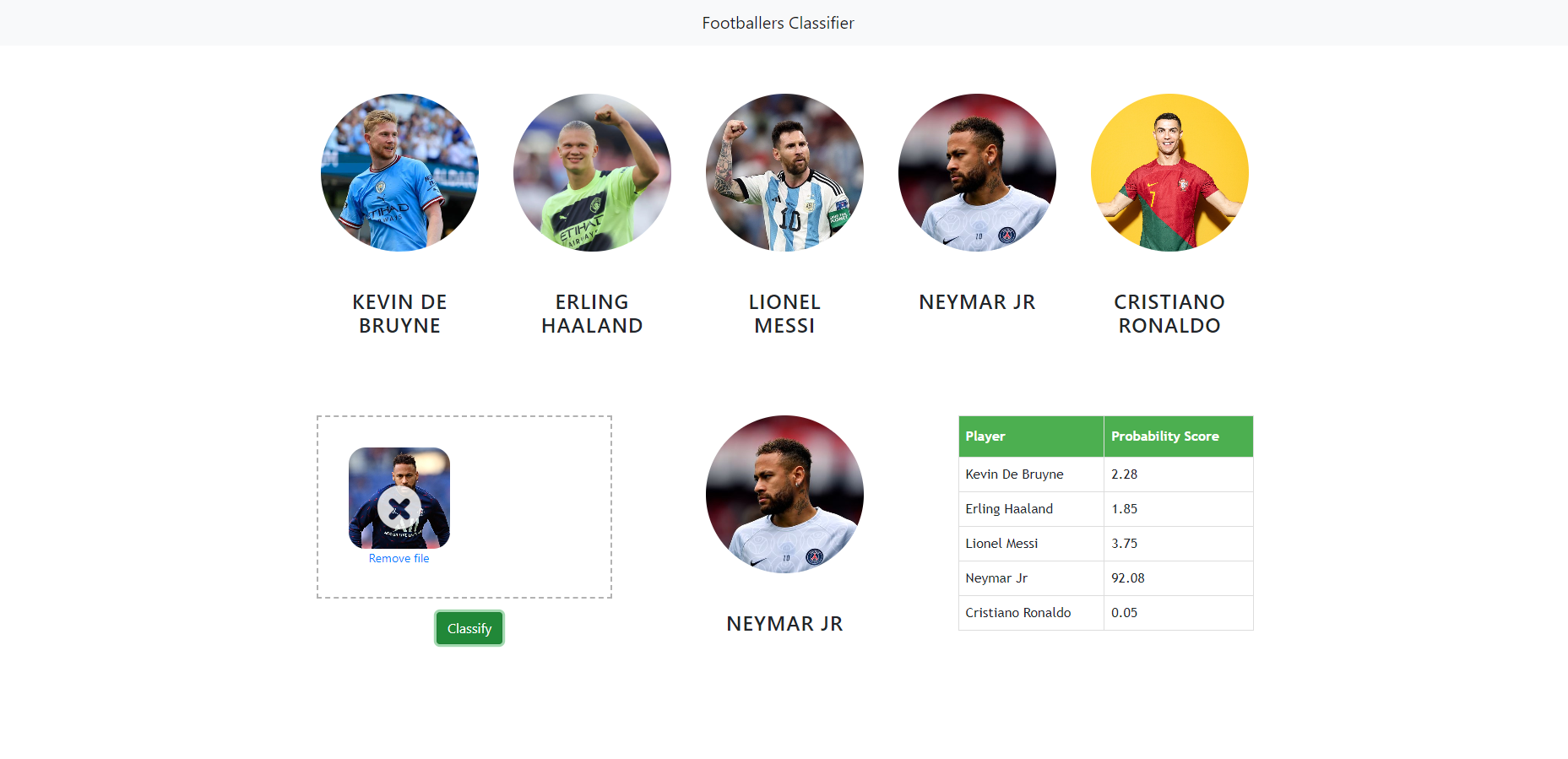 GitHub - datascientistprofessor/ClassificationProject: In the context of this data science and ...
