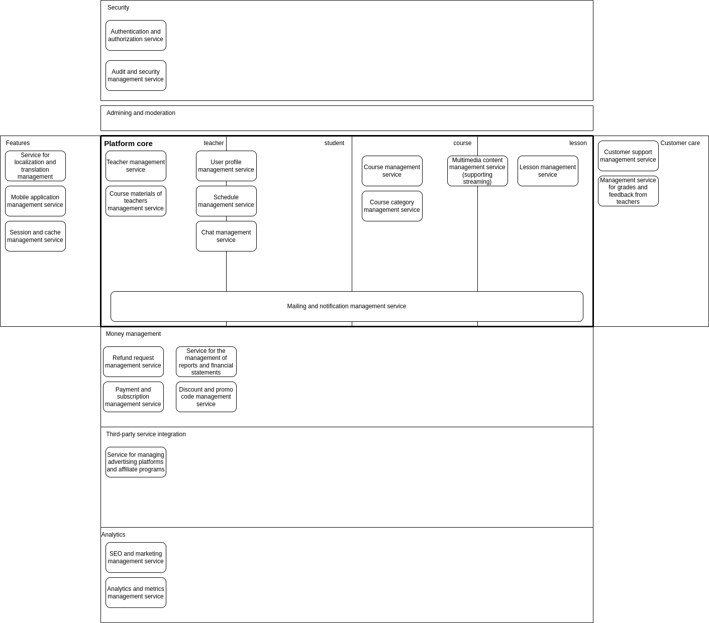 Github Chatter Platform Architecture