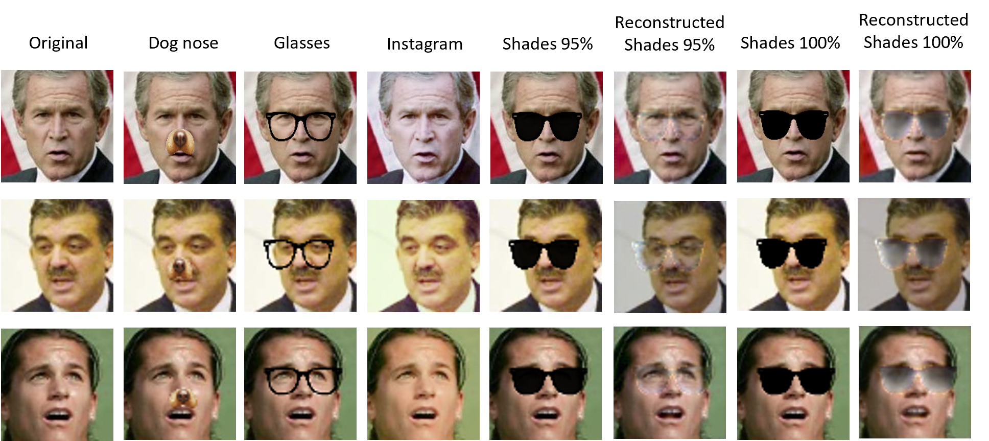 GitHub - HalmstadUniversityBiometrics/LFW-Beautified: LFW-Beautified: A Dataset of Face Images ...