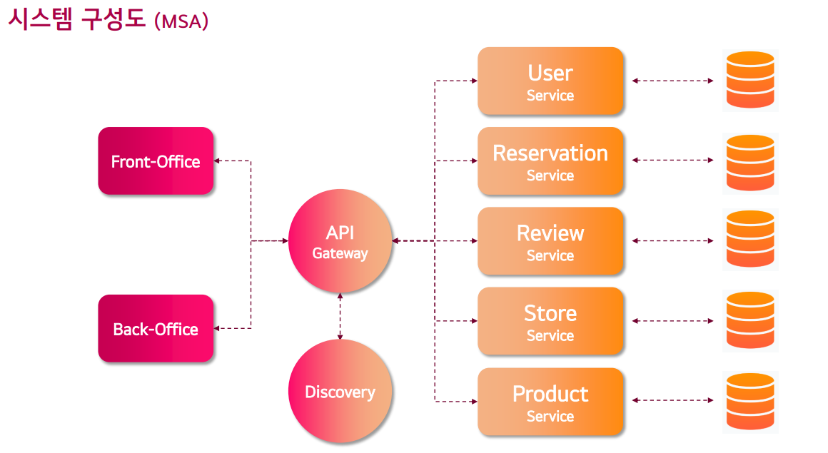 Github Yeonha99 Discovery