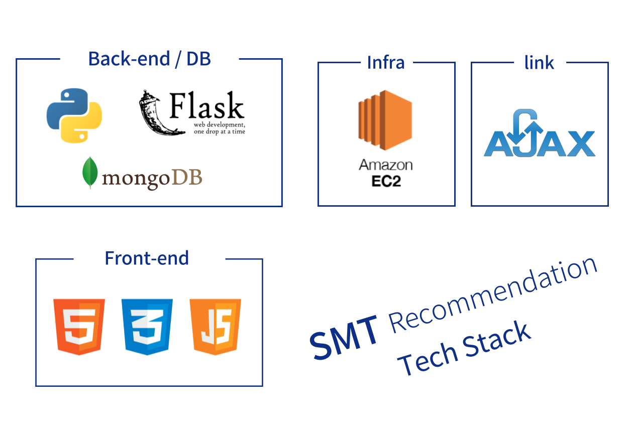 GitHub - Sookmyung-Software-Hackathon/-chili-sauce: ️숙명인을 위한 학과 트랙 추천 서비스 ️