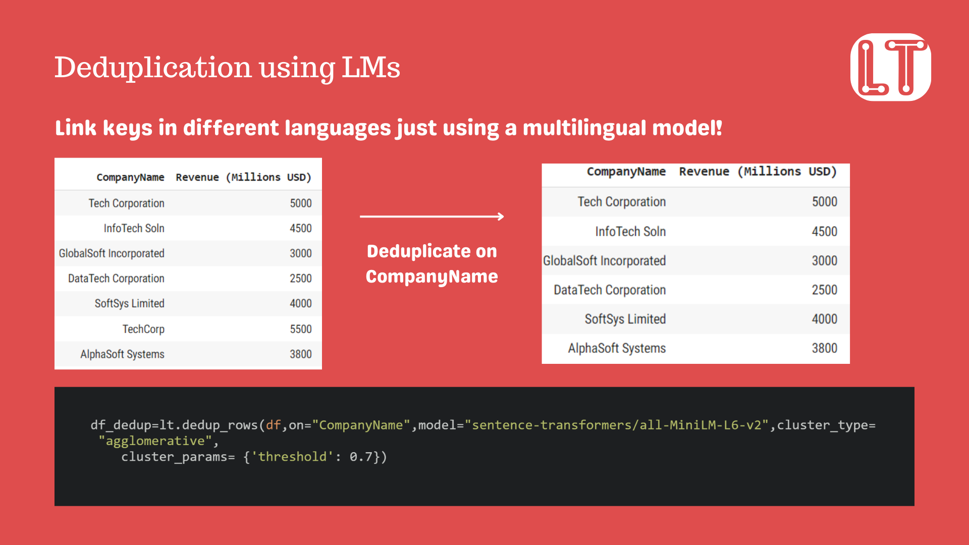 GitHub - dell-research-harvard/linktransformer: A convenient way to ...