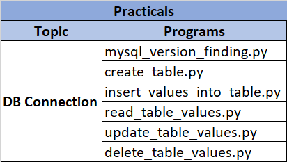 GitHub - devid-mazeeta/python: My Python Training Programs