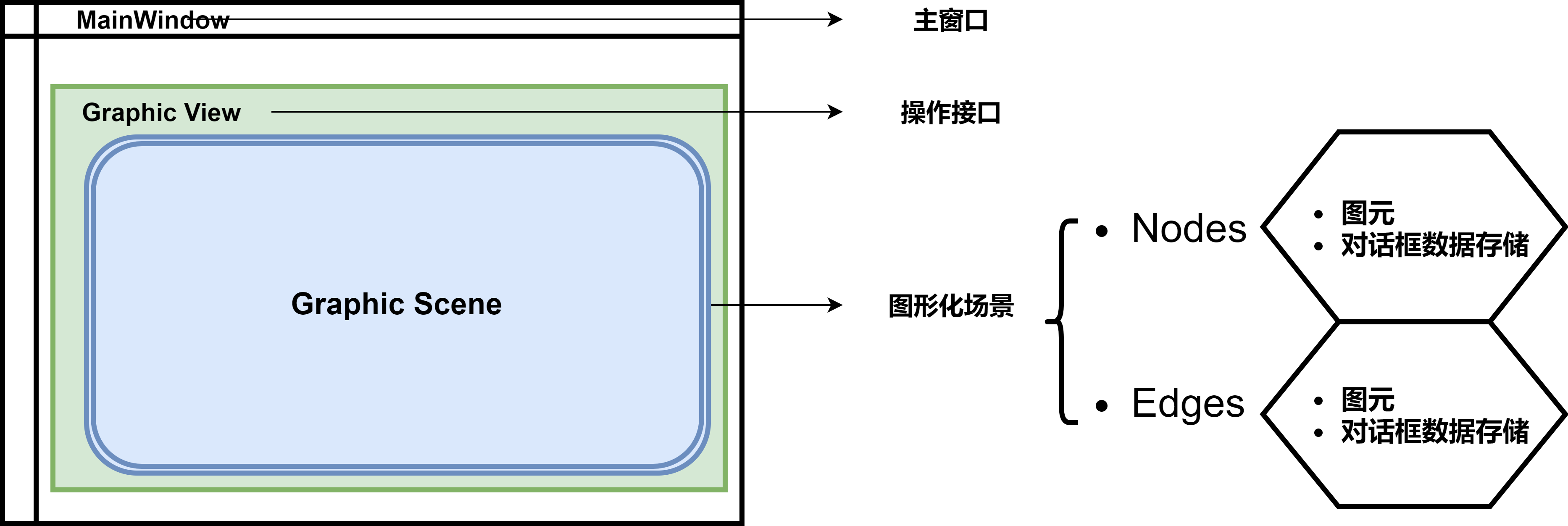 GitHub - XavierXYG/Powerflow_Calc: Stupid Power System Course Design ...