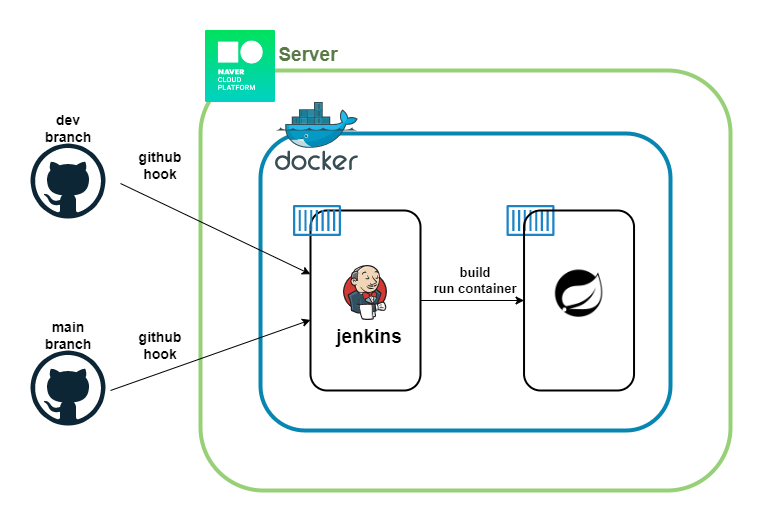 GitHub - tajon1030/timedeal-numble: 타임딜 서비스