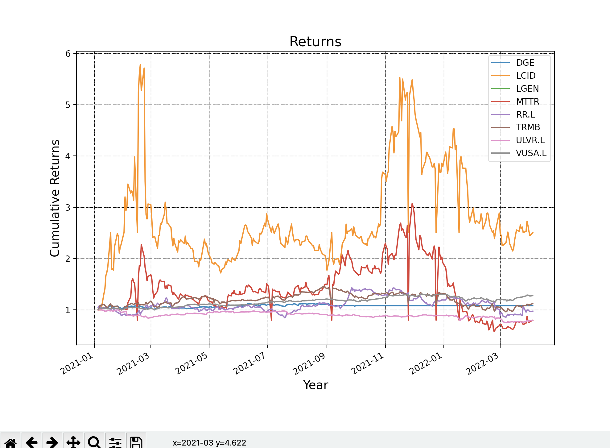 GitHub - timmyacy/portfolio-overview: A quick python file that shows ...