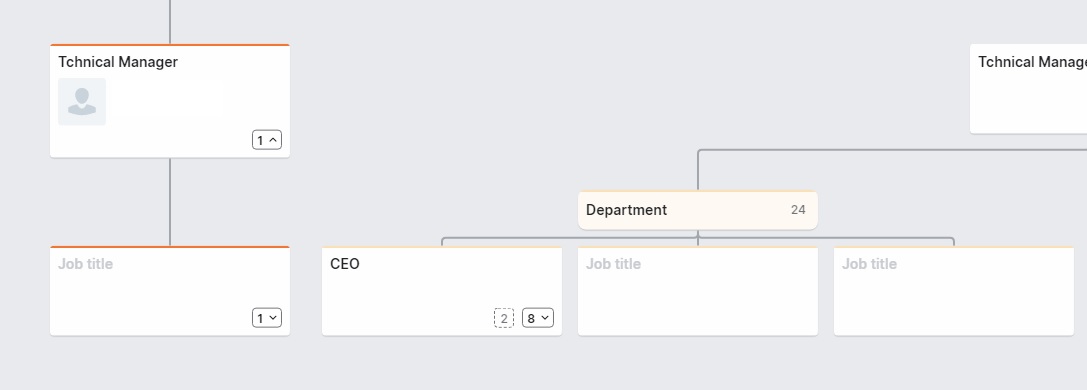 Department Design · Issue #324 · BALKANGraph/OrgChartJS · GitHub