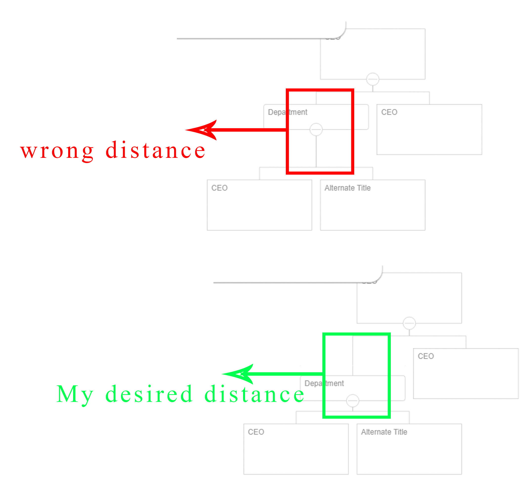 Department Design · Issue #324 · BALKANGraph/OrgChartJS · GitHub