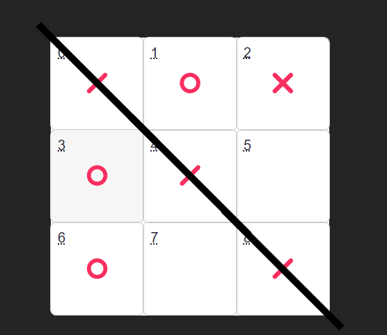 GitHub - Rodrigo-dev7/jogo-da-velha