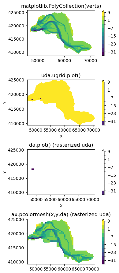 norm argument is not passed correctly to uds.ugrid.plot() · Issue #49 · Deltares/xugrid · GitHub