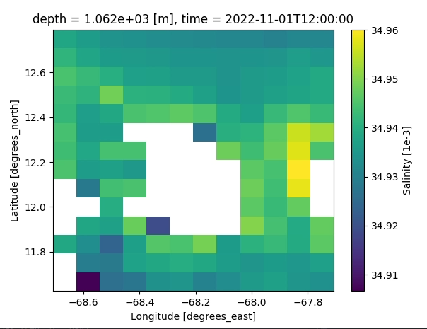 Fill nans in ini sal/tem netcdf · Issue #616 · Deltares/dfm_tools · GitHub