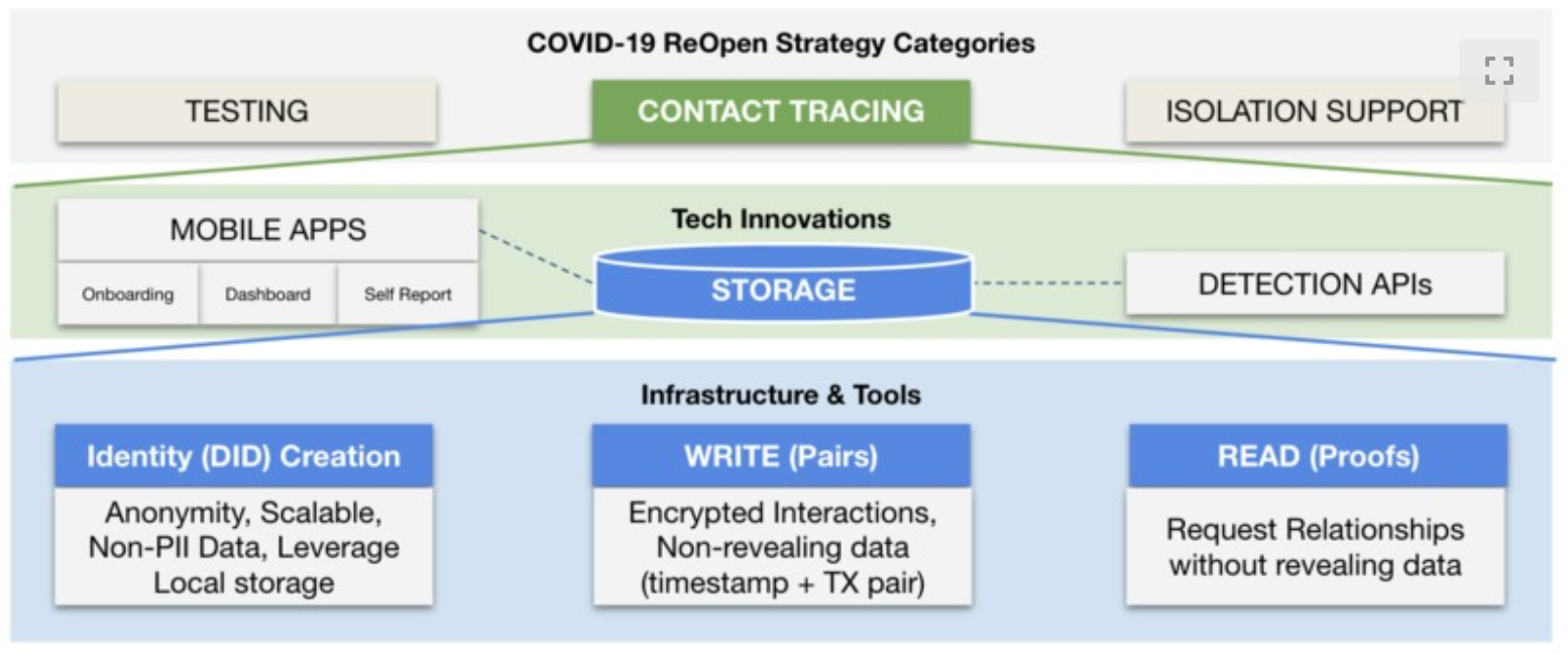 GitHub - mara-schmiedt/GoTrace: GoTrace is an open-source, privacy-first infrastructure toolset ...