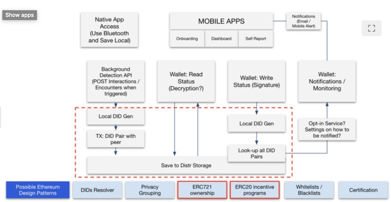 GitHub - mara-schmiedt/GoTrace: GoTrace is an open-source, privacy-first infrastructure toolset ...