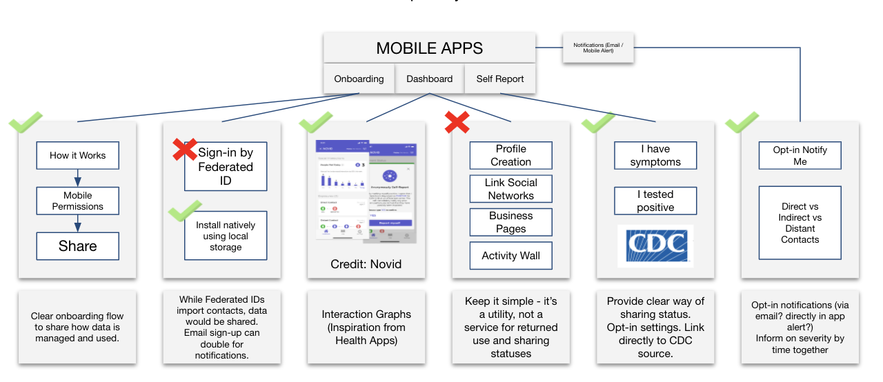GitHub - mara-schmiedt/GoTrace: GoTrace is an open-source, privacy-first infrastructure toolset ...