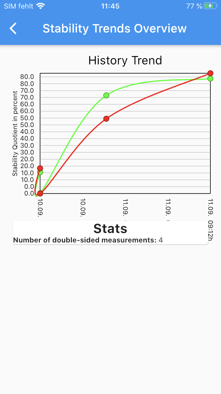 Bottomtitles Rotateangle Can Create Overlapping Next Widget · Issue 450 · Imanneoflchart · Github