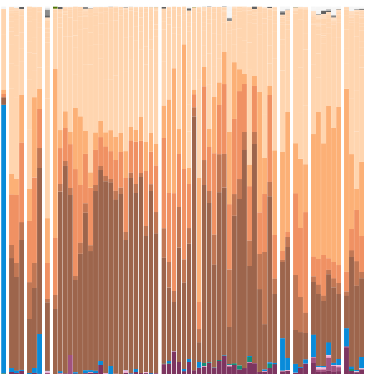 inconsistent bar width · Issue #13 · KarstensLab/microshades · GitHub
