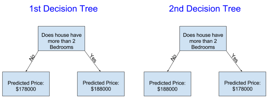 GitHub - yangshiteng/Kaggle-Course-1---Into-Machine-Learning