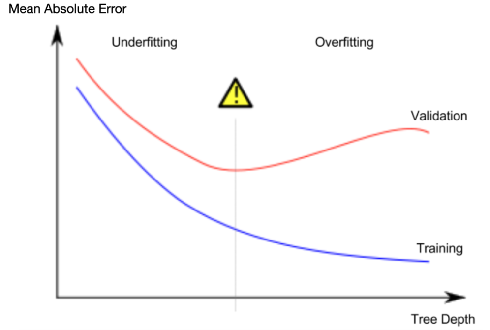 GitHub - yangshiteng/Kaggle-Course-1---Into-Machine-Learning