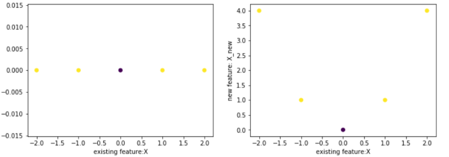 GitHub - yangshiteng/DS02-Support-Vector-Machine