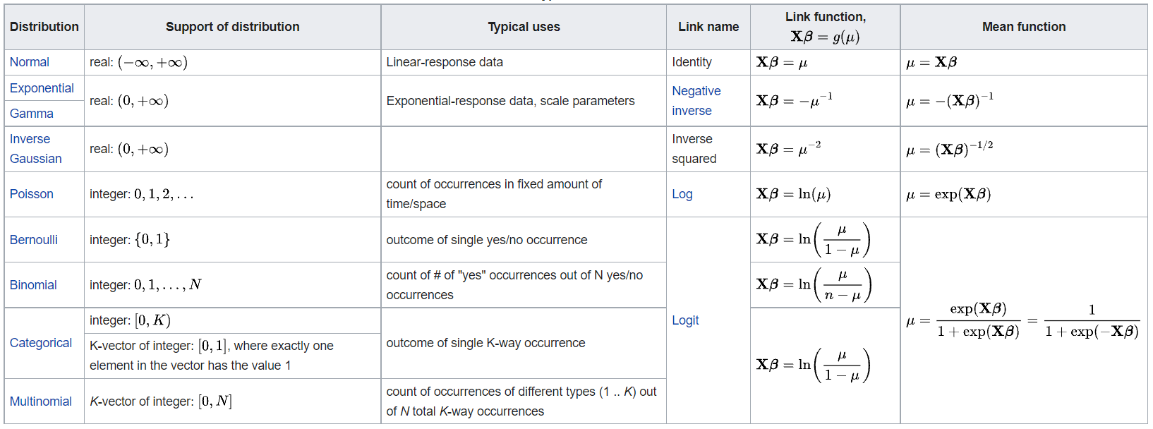 GitHub - yangshiteng/DS03-Regression