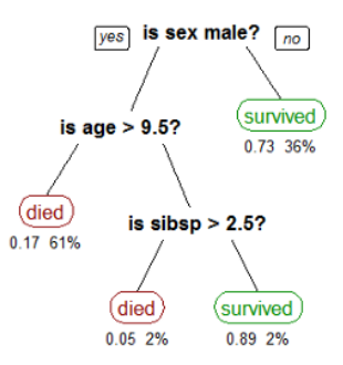 GitHub - yangshiteng/DS04---Decision-Tree-and-Random-Forest-and-AdaBoost-and-GradientBoost-and ...
