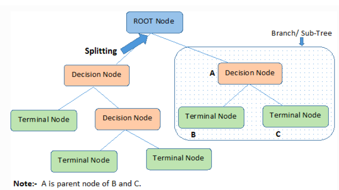 GitHub - yangshiteng/DS04---Decision-Tree-and-Random-Forest-and-AdaBoost-and-GradientBoost-and ...