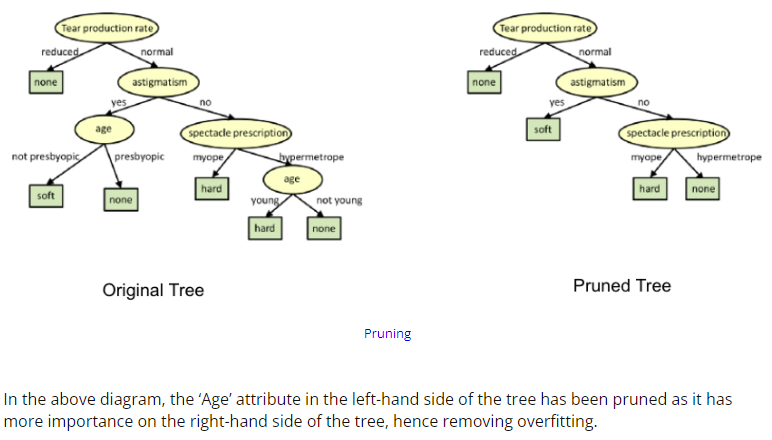 GitHub - yangshiteng/DS04---Decision-Tree-and-Random-Forest-and-AdaBoost-and-GradientBoost-and ...
