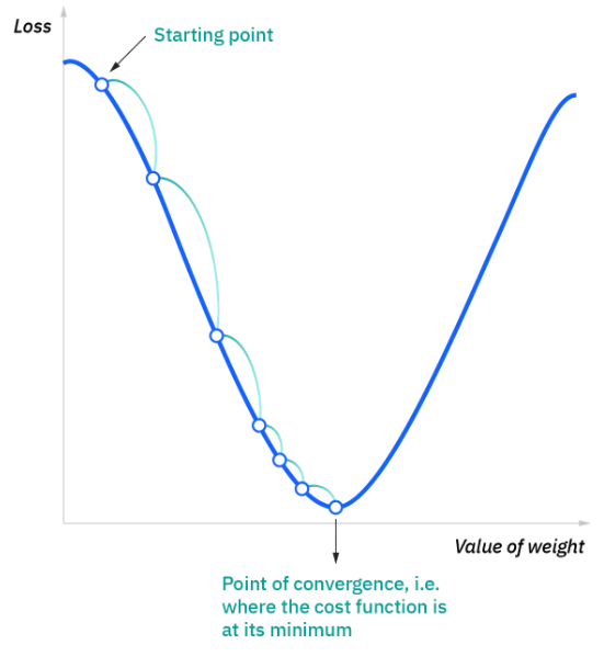 GitHub - yangshiteng/DS05---NeuralNetwork