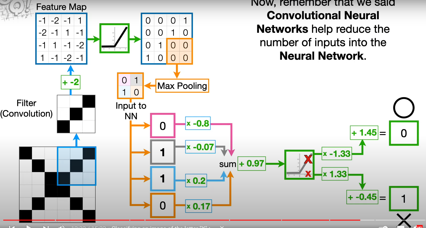 GitHub - yangshiteng/DS05---NeuralNetwork