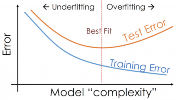 GitHub - yangshiteng/DS00-Machine-Learning-Fundamentals