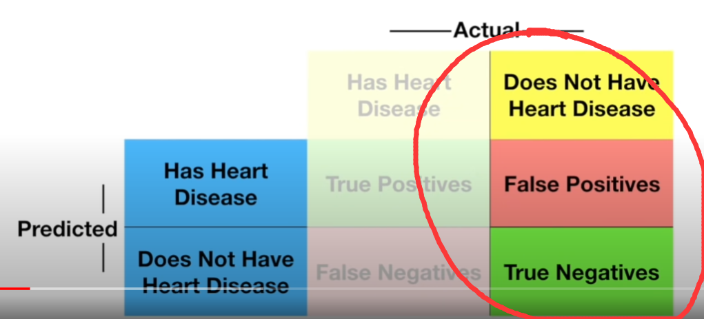 GitHub - yangshiteng/DS00-Machine-Learning-Fundamentals