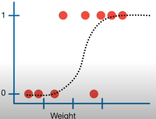 GitHub - yangshiteng/DS03-Regression