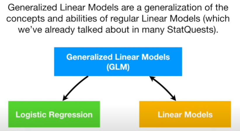 GitHub - yangshiteng/DS03-Regression