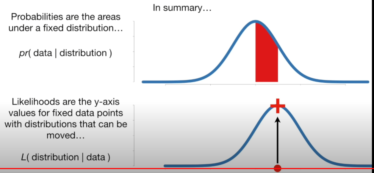 GitHub - yangshiteng/DS00-Machine-Learning-Fundamentals