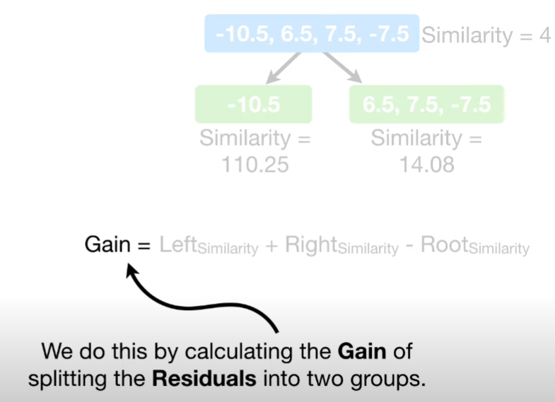 GitHub - yangshiteng/DS04---Decision-Tree-and-Random-Forest-and-AdaBoost-and-GradientBoost-and ...