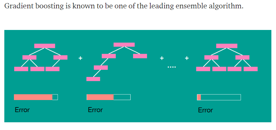 GitHub - yangshiteng/Boosting-Algorithms