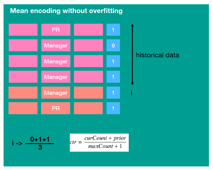 GitHub - yangshiteng/Boosting-Algorithms