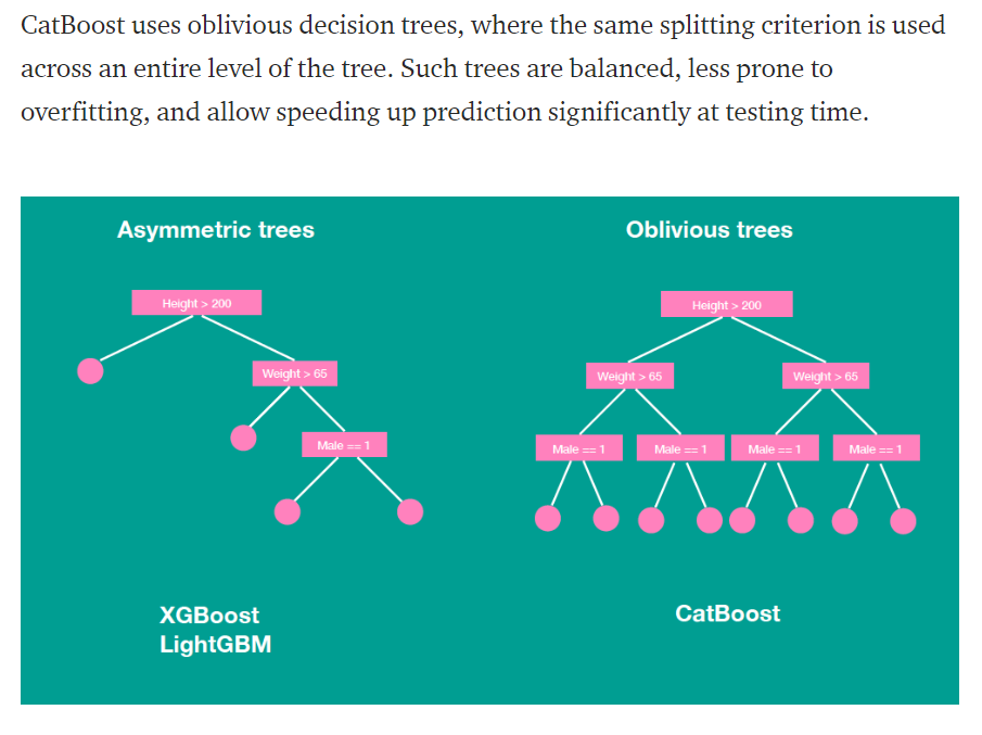 GitHub - yangshiteng/Boosting-Algorithms