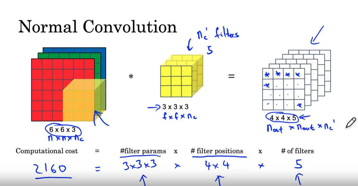 GitHub - yangshiteng/Covolutional-Neural-Networks