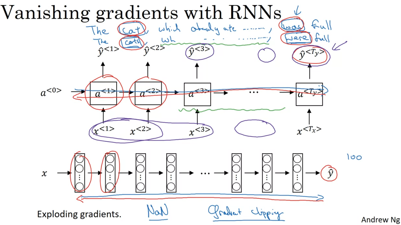 GitHub - yangshiteng/Sequence-Models