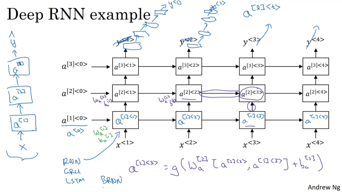GitHub - yangshiteng/Sequence-Models
