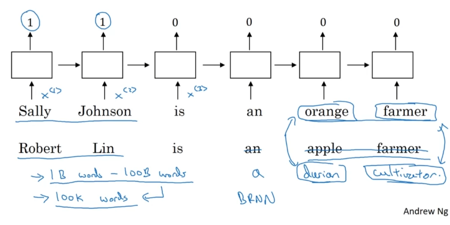 GitHub - yangshiteng/Sequence-Models